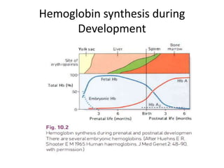 Hemoglobinopathies | PPTX