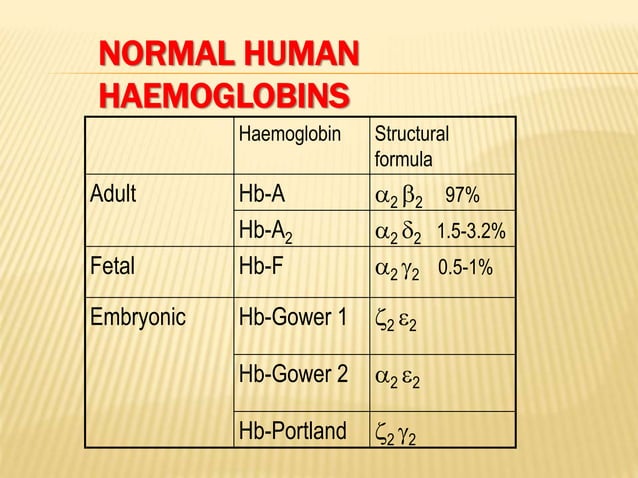 Hemoglobinopathies | PPTX | Blood Disorders | Diseases and Conditions