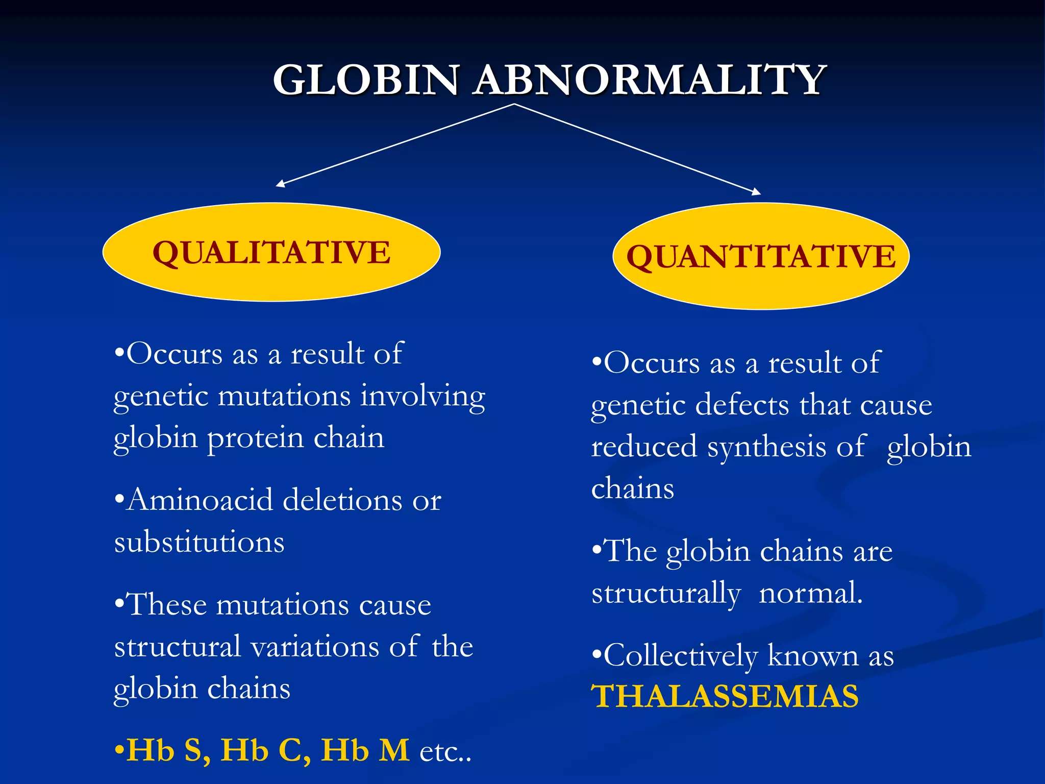 Hemoglobinopathies thalassemia | PPTX