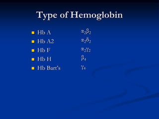Hemoglobinopathies thalassemia | PPTX