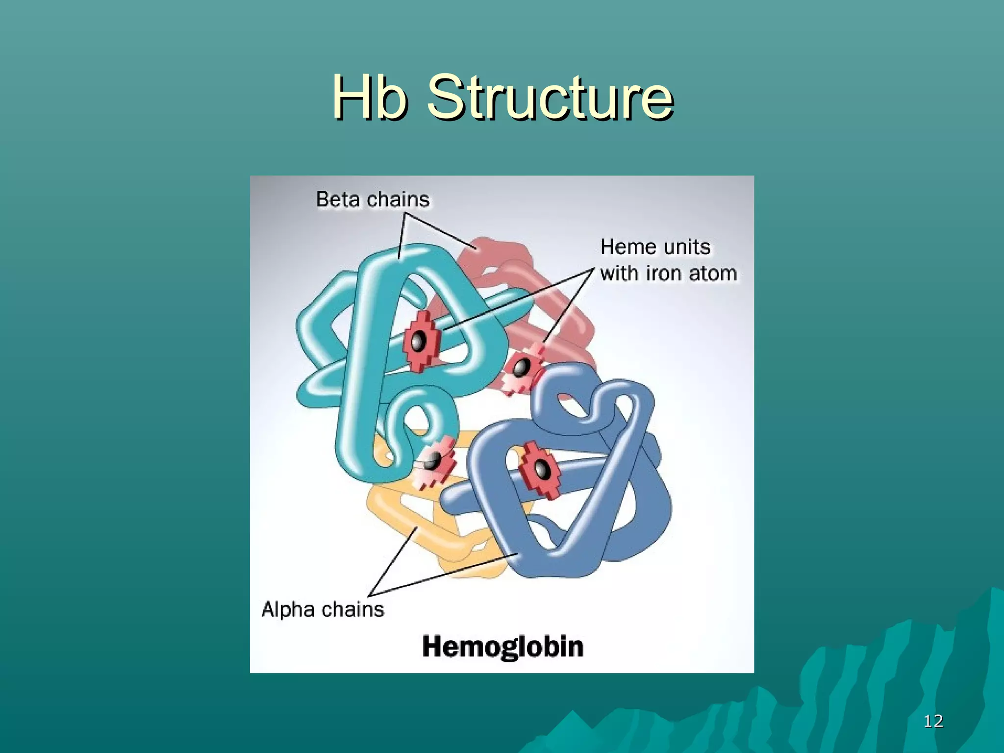 Hemoglobinopathies | PPT