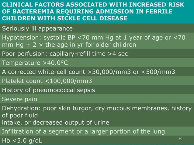 Hemoglobinopathies | PPT | Blood Disorders | Diseases and Conditions