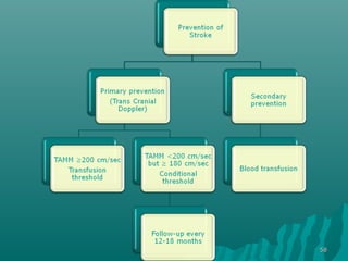 Hemoglobinopathies | PPT