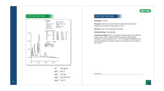hemoglobinopathy chromatograms IN PATHOLOGY | PDF