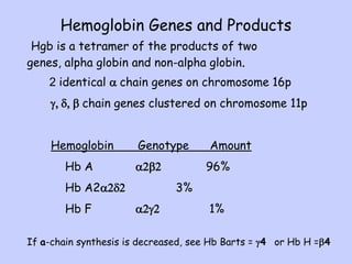 Hemoglobinopathy | PPTX