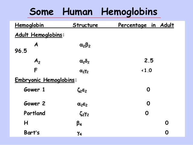 Hemoglobinopathy