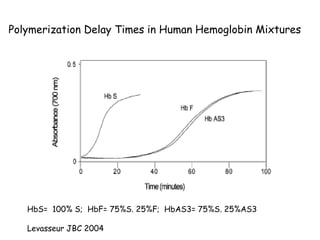Hemoglobinopathy & sickle cell disease | PPTX