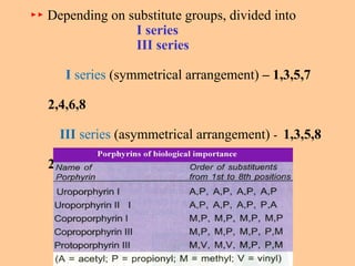 Hemoglobin synthesis, disorders, bilirubin metabolism | PPTX