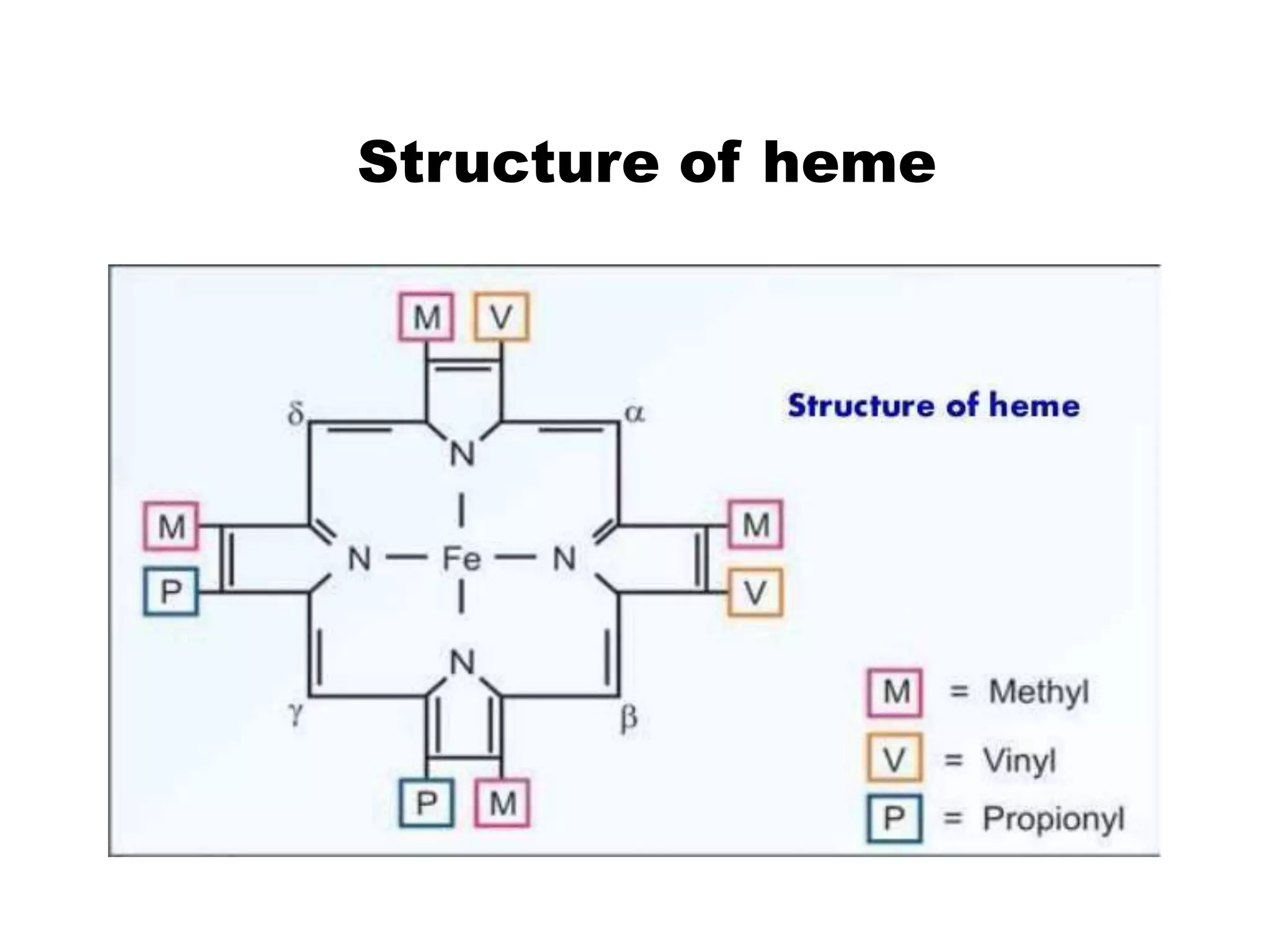 Hemoglobin (Structure, Synthesis & Breakdown).pptx