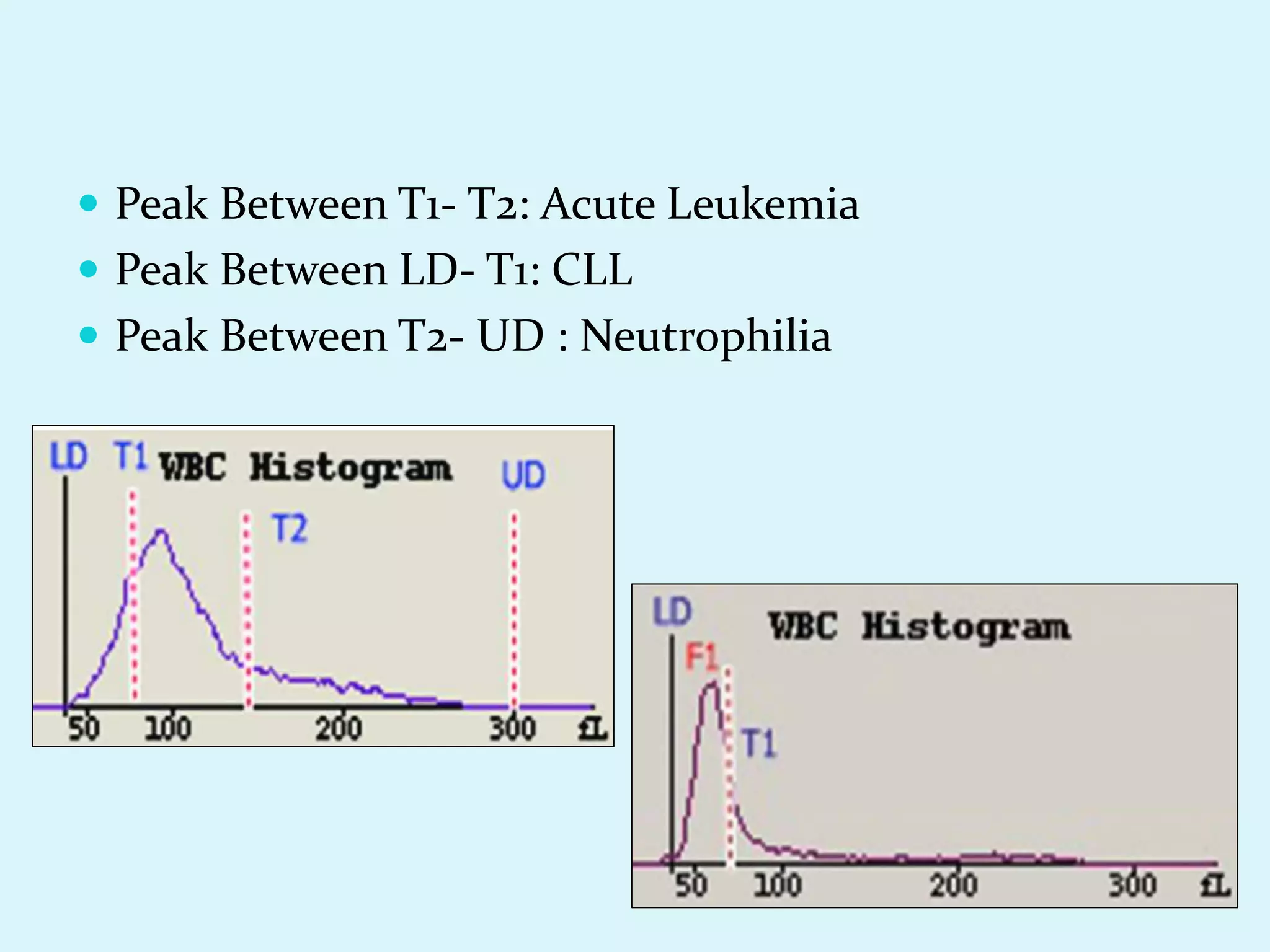 Interpretaion of hemogram | PPTX