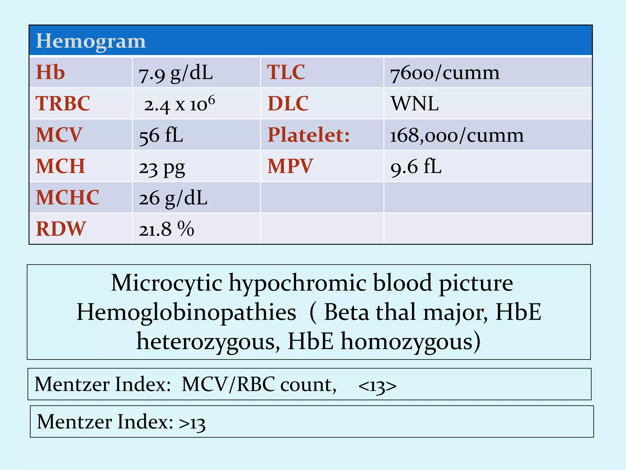 Interpretaion of hemogram