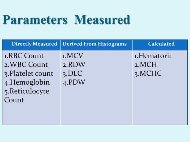 Interpretaion of hemogram | PPTX
