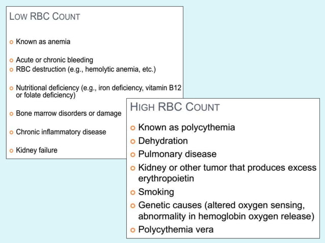 Interpretaion of hemogram | PPTX