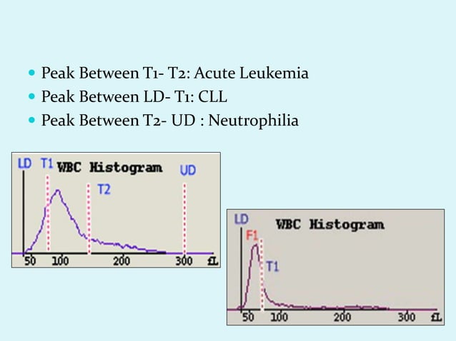 Interpretaion of hemogram | PPTX