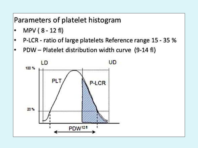 Interpretaion of hemogram | PPTX