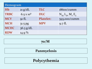 Interpretaion of hemogram | PPTX