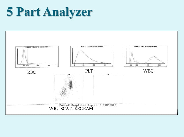 Interpretaion of hemogram | PPTX