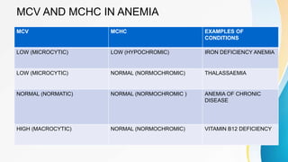 HEMOGRAM slides to help with health care | PPTX