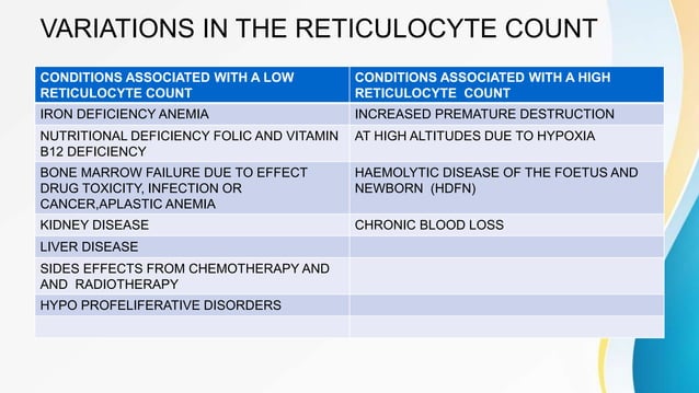 HEMOGRAM slides to help with health care | PPTX