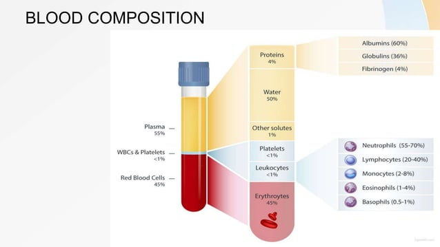 HEMOGRAM slides to help with health care | PPTX