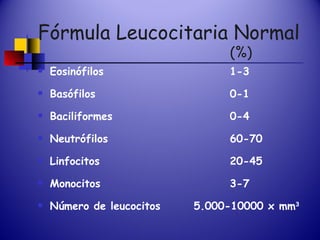 Hemograma | PPT