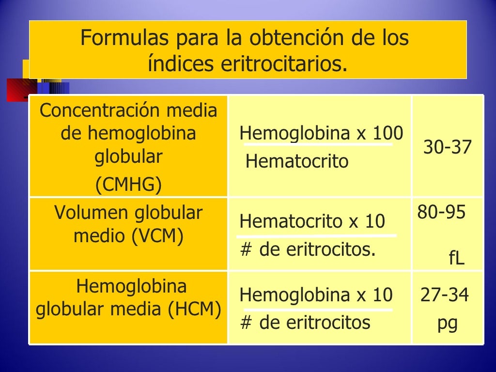 Hemograma Vcm O Que Significa - LIBRAIN