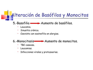 Hemograma | PPT