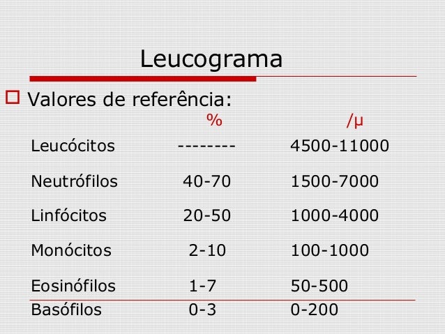Hemograma+ +31.07.10