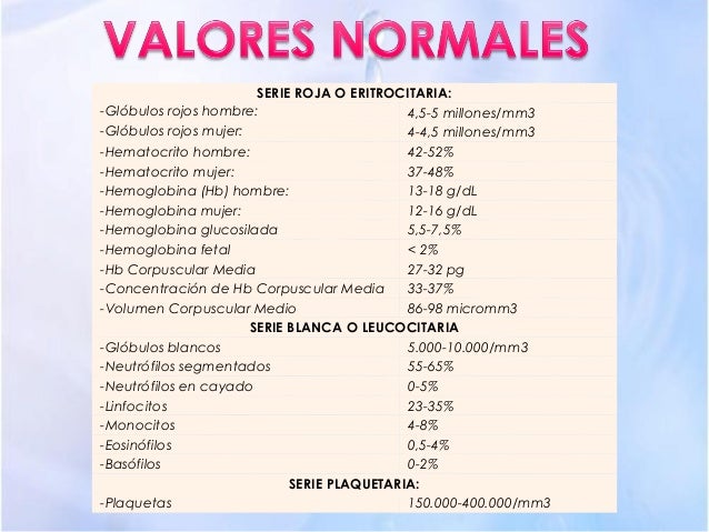 Cuadro hematico - RHB cardiopulmonar : 2016