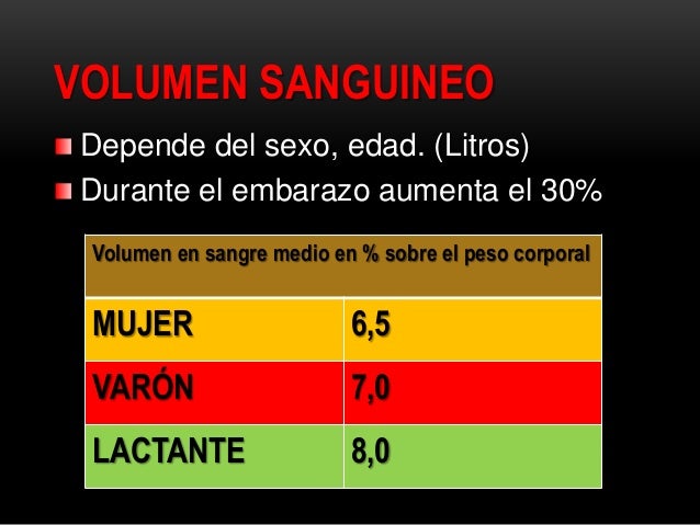 Hemograma de la sangre...aaaaaaa chuyyyyyyyy