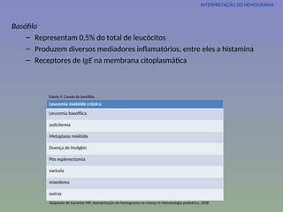 Aula interpretação de hemograma exame laboratorial | PPT