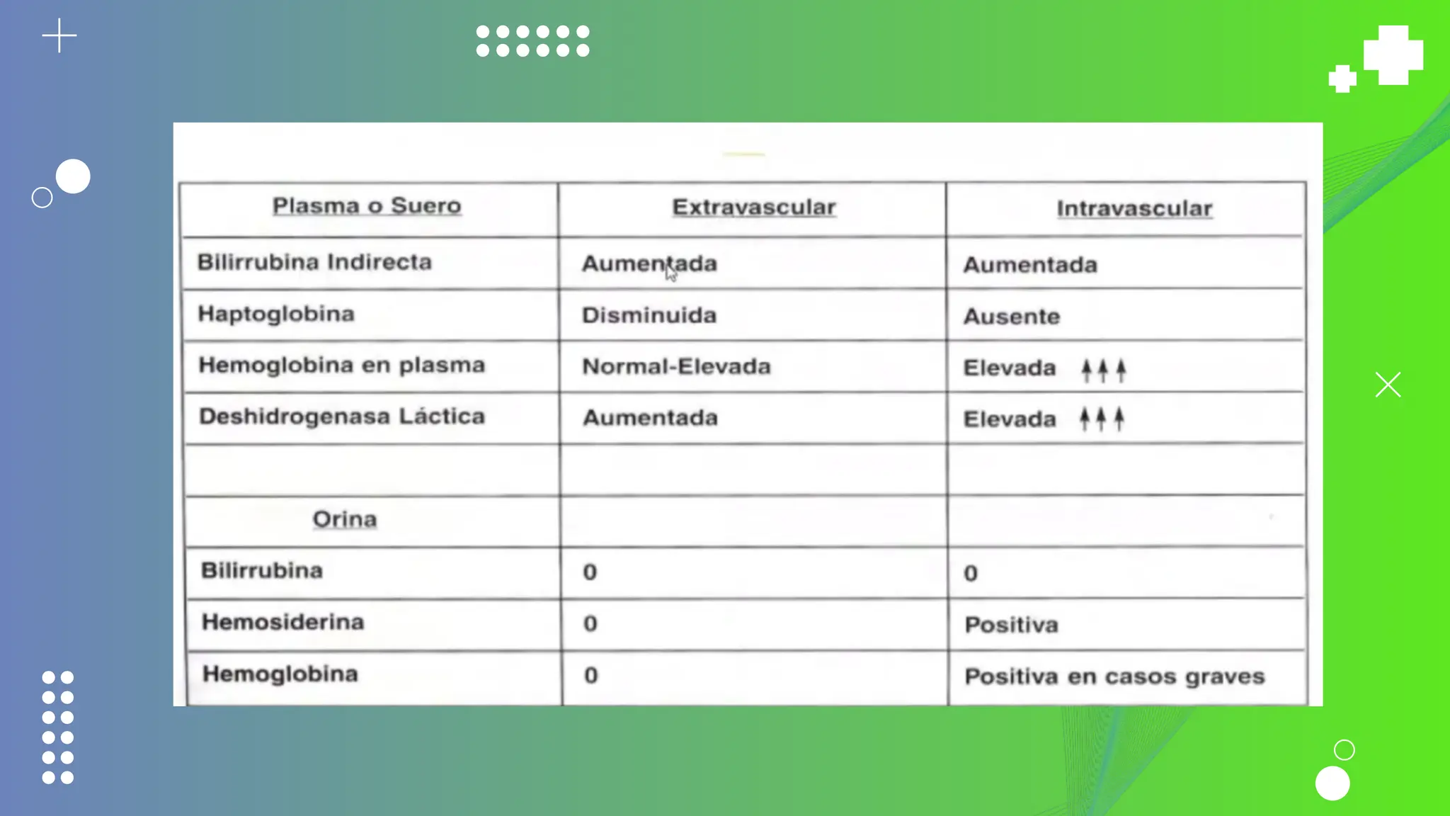 Hemolisis generalidades extravascular intravascular.pptx