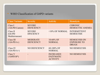 hemolyicanemia-HOMOEOPAT171113041210.pptx