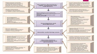 Hemolysis in hemodialysis | PPT