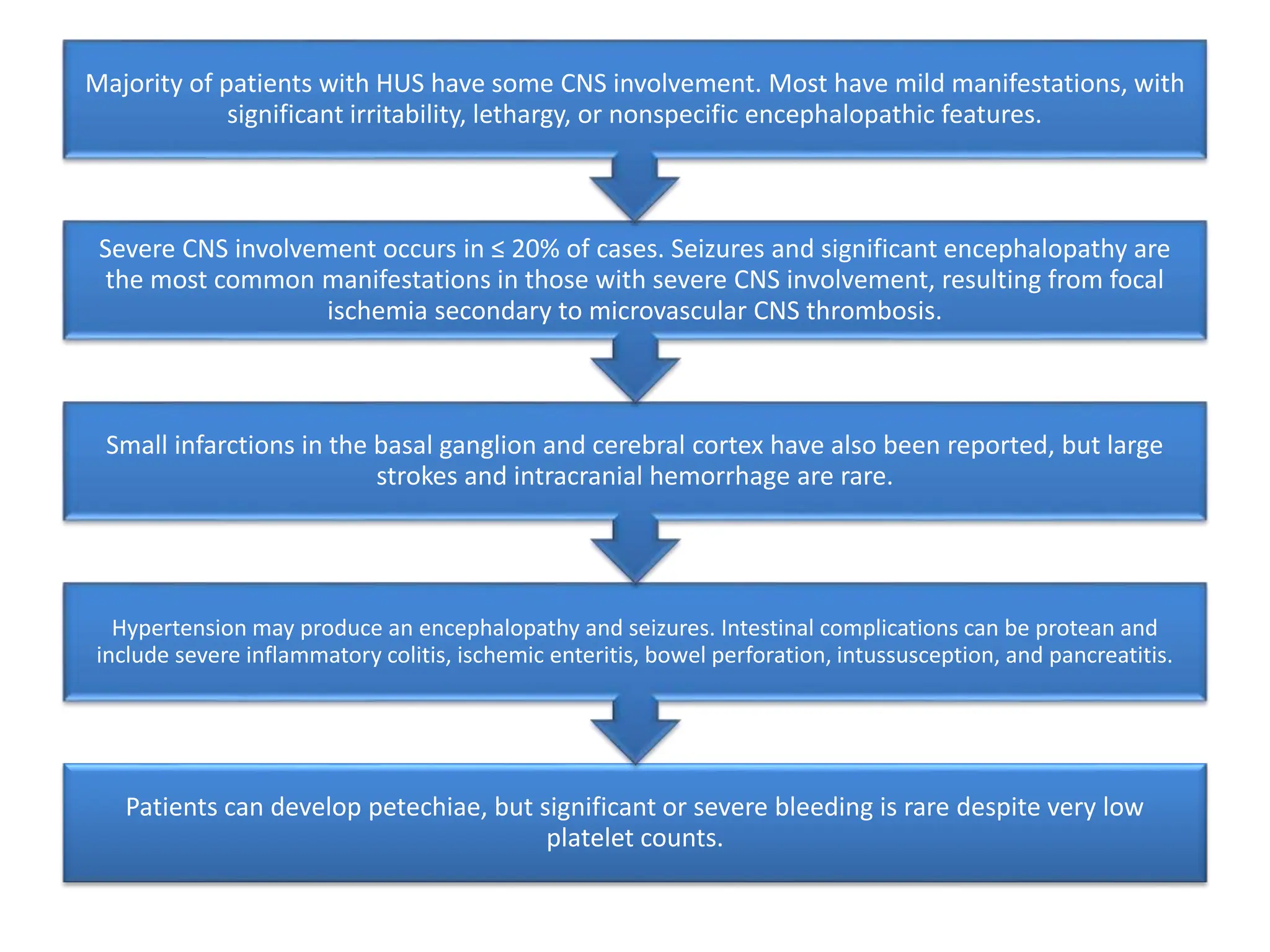 Hemolytic-uremic syndrome (HUS). important pptx | PPTX