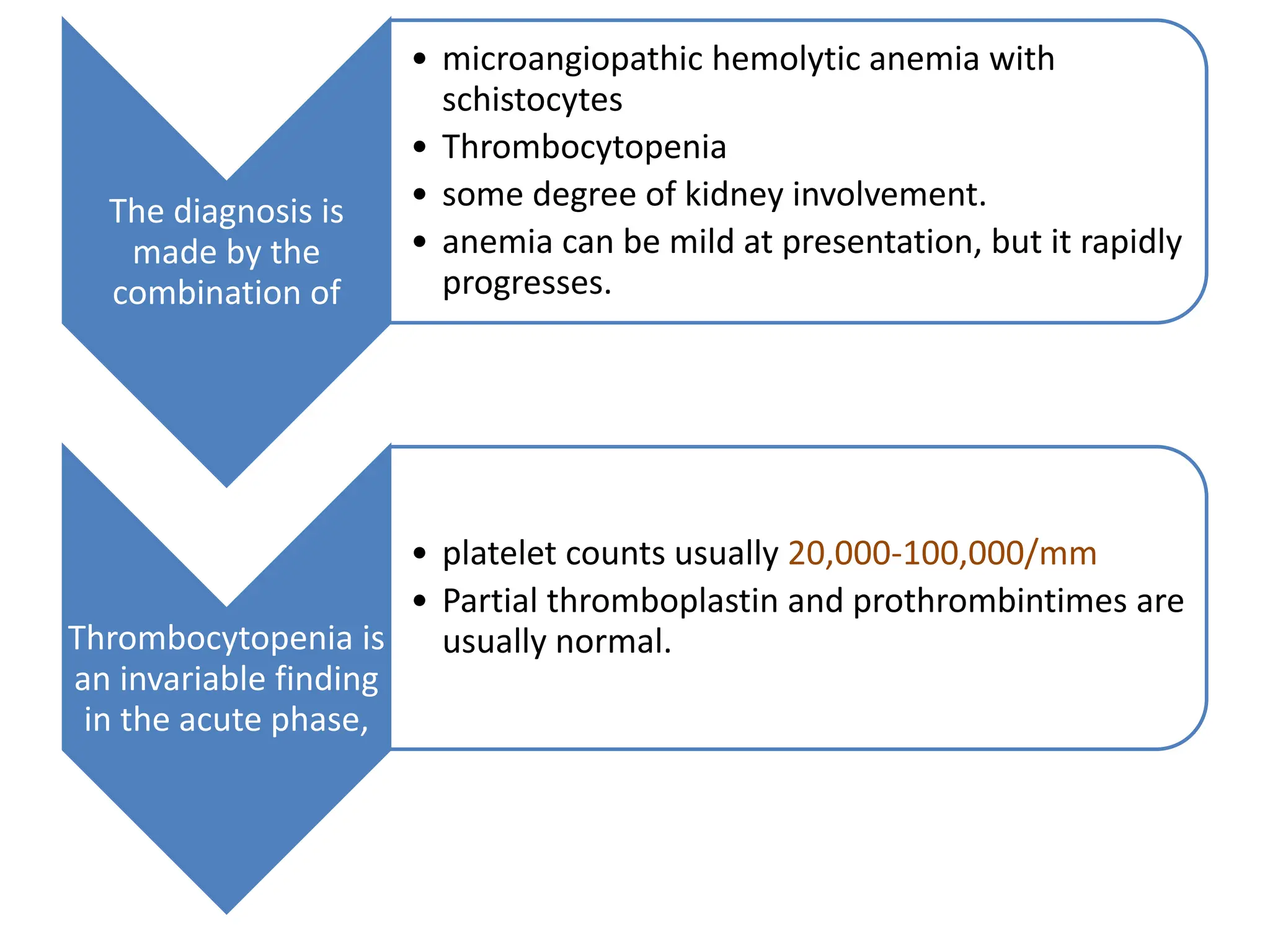Hemolytic-uremic syndrome (HUS). important pptx | PPTX