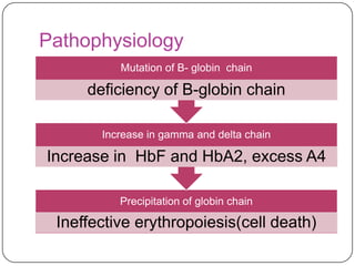 Hemolytic anemia | PPTX | Blood Disorders | Diseases and Conditions