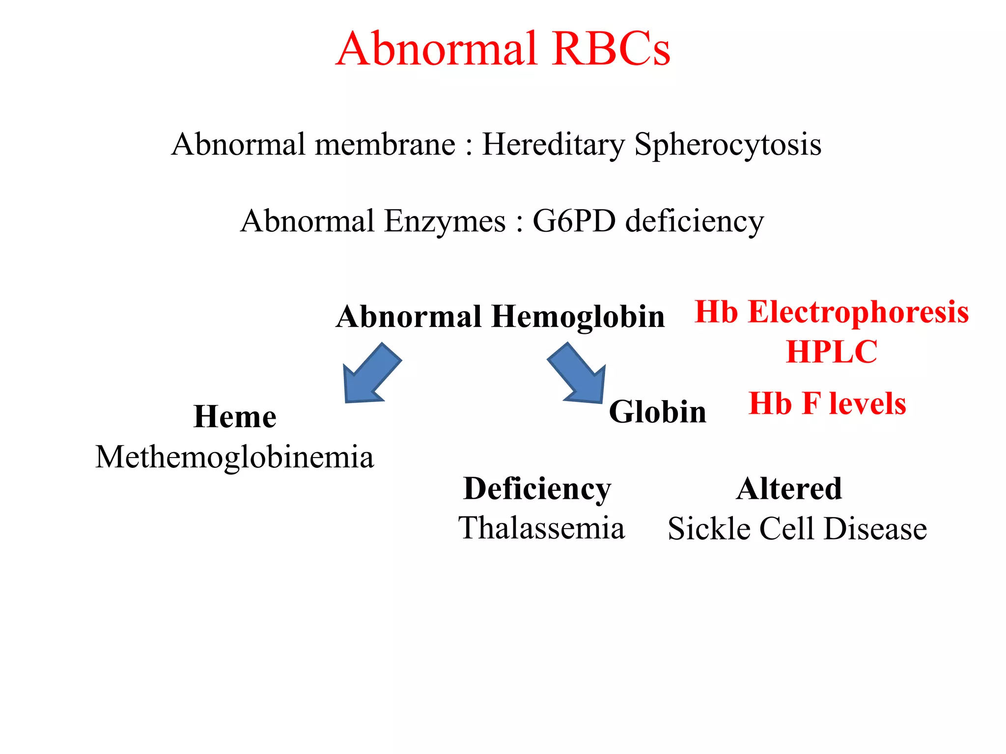 Pathogenesis & Lab diagnosis of Hemolytic Anemia | PPT