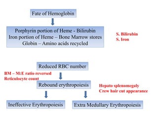 Pathogenesis & Lab diagnosis of Hemolytic Anemia | PPT