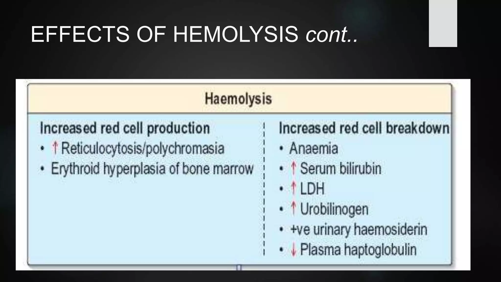 Hemolytic anemia | PPTX