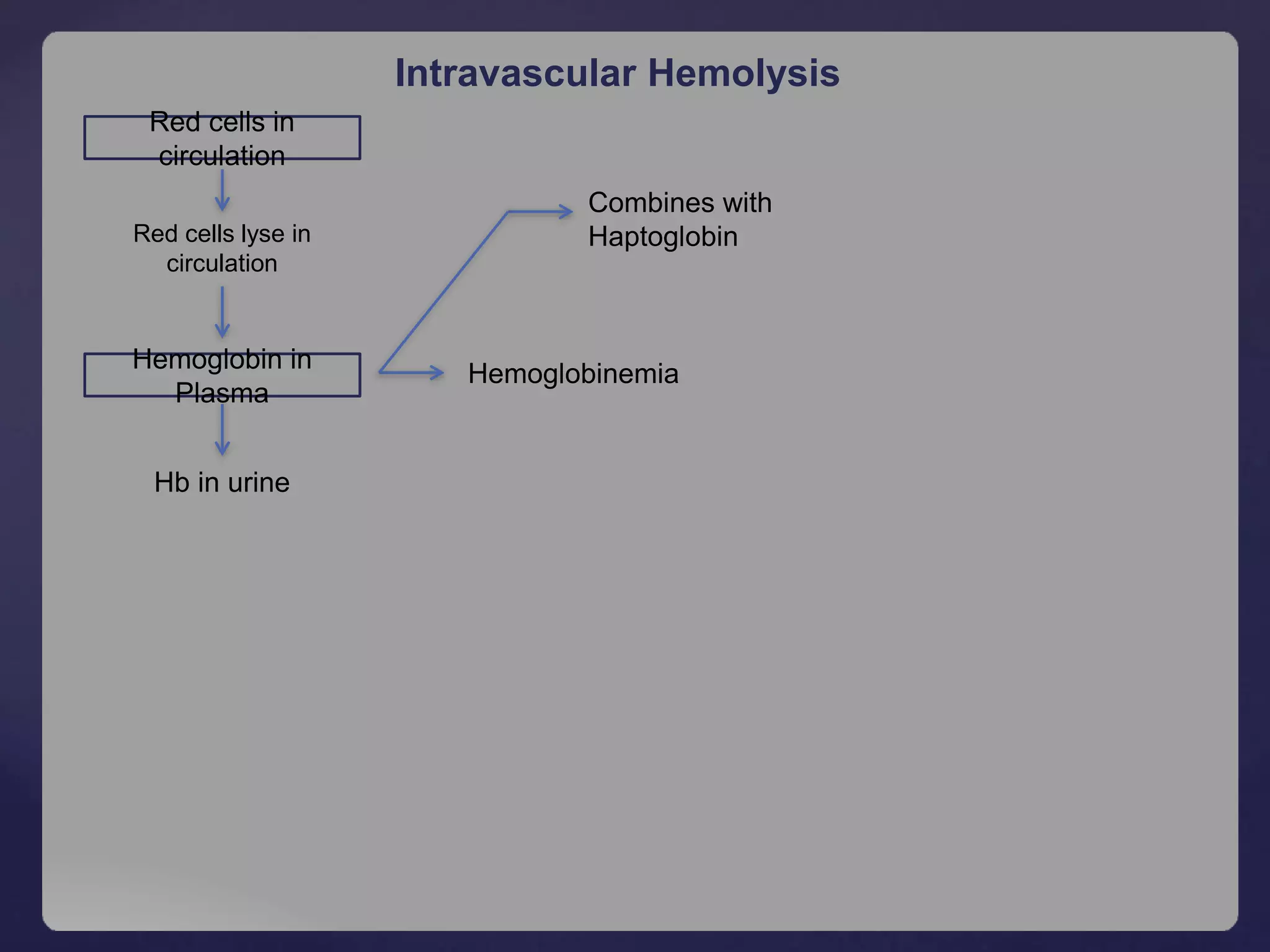 Hemolytic Anemia and it's Classificaiton | PPTX