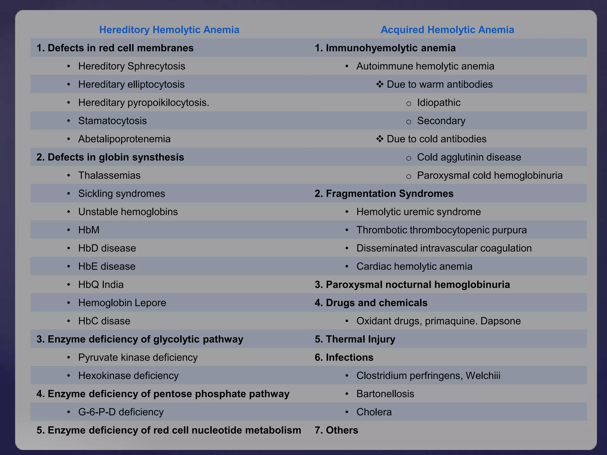 Hemolytic Anemia and it's Classificaiton | PPTX