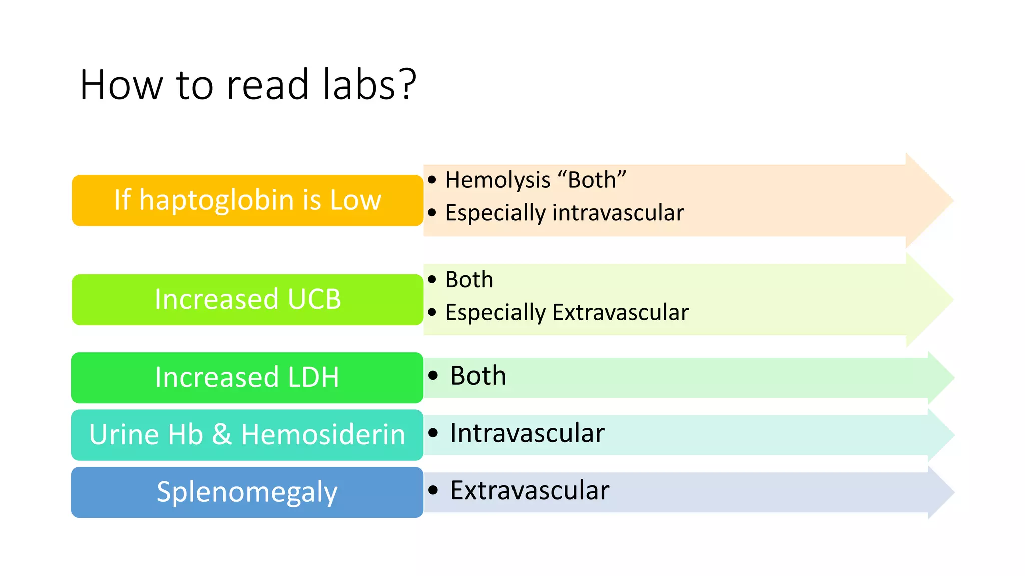Hemolytic anemia | PPTX