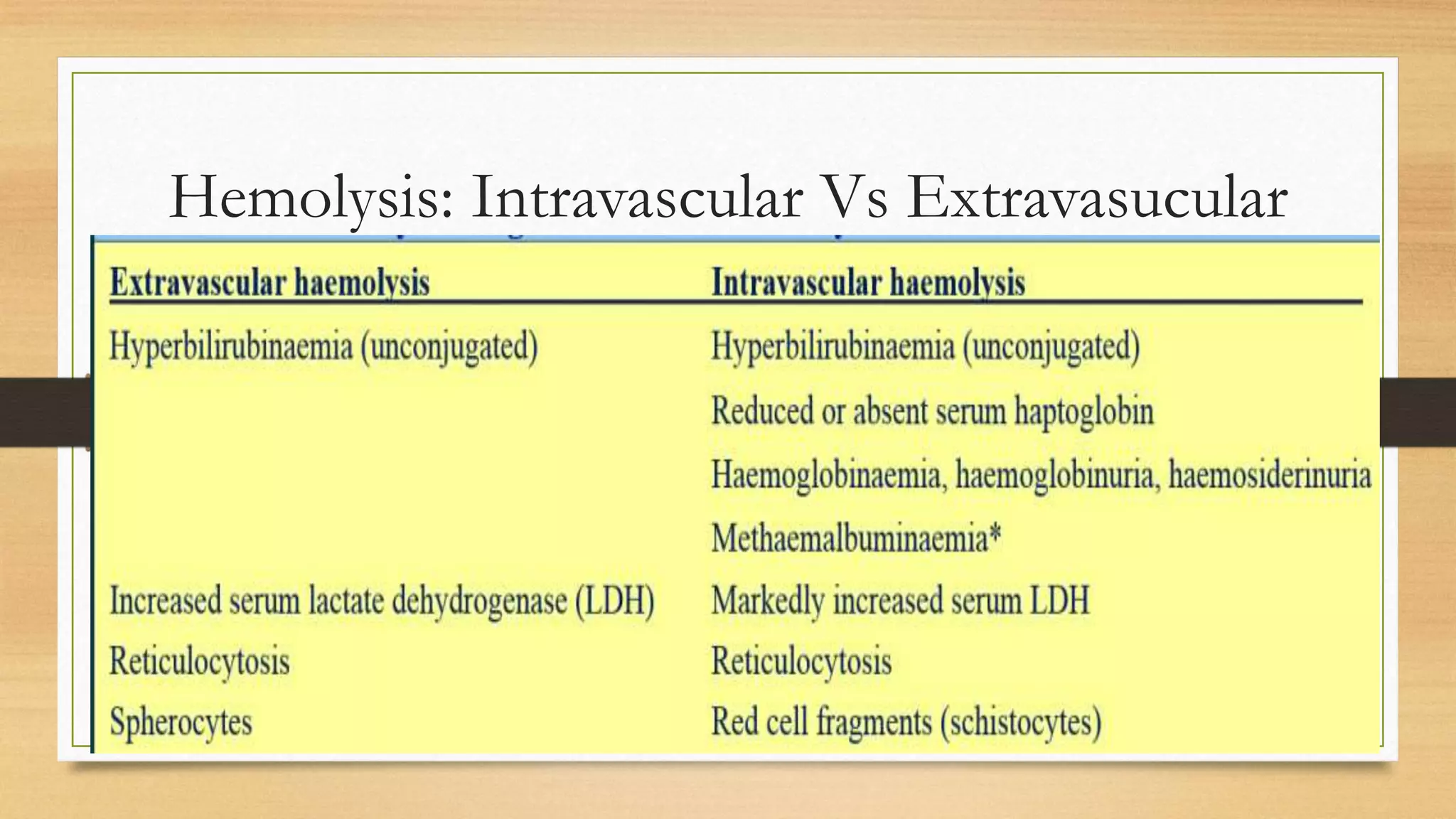 Hemolytic Anemia - Sickle Cell Anemia and Hereditary Spherocytosis | PPTX