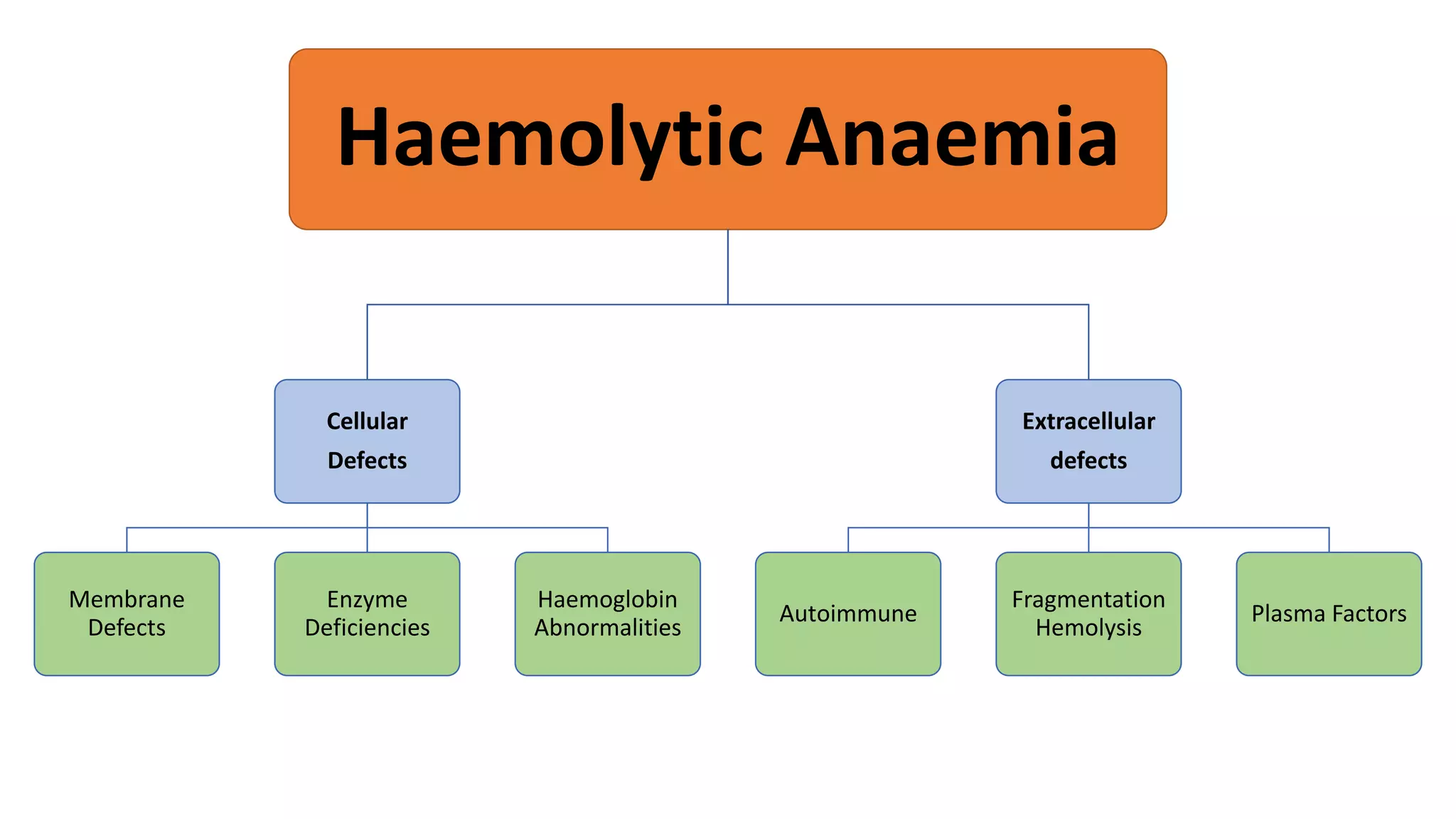 Hemolytic anemia.pptx