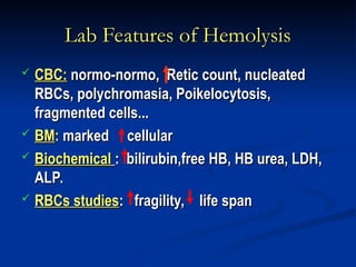 Hemolytic__Anemia presentation lecture.ppt