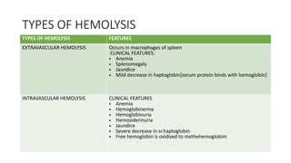 HEMOLYTIC ANEMIA brief concept map .pptx