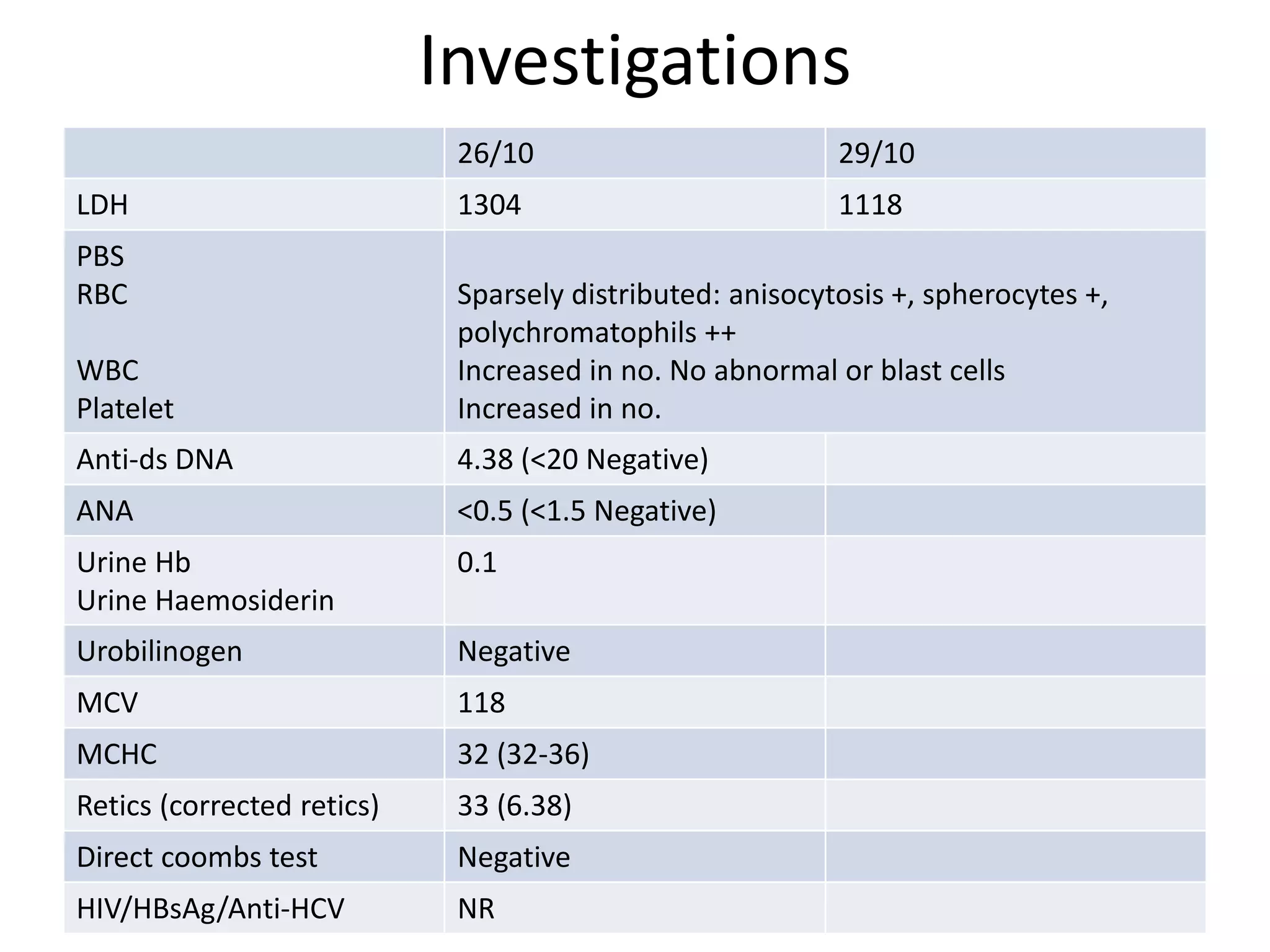 Hemolytic anemia case | PPTX