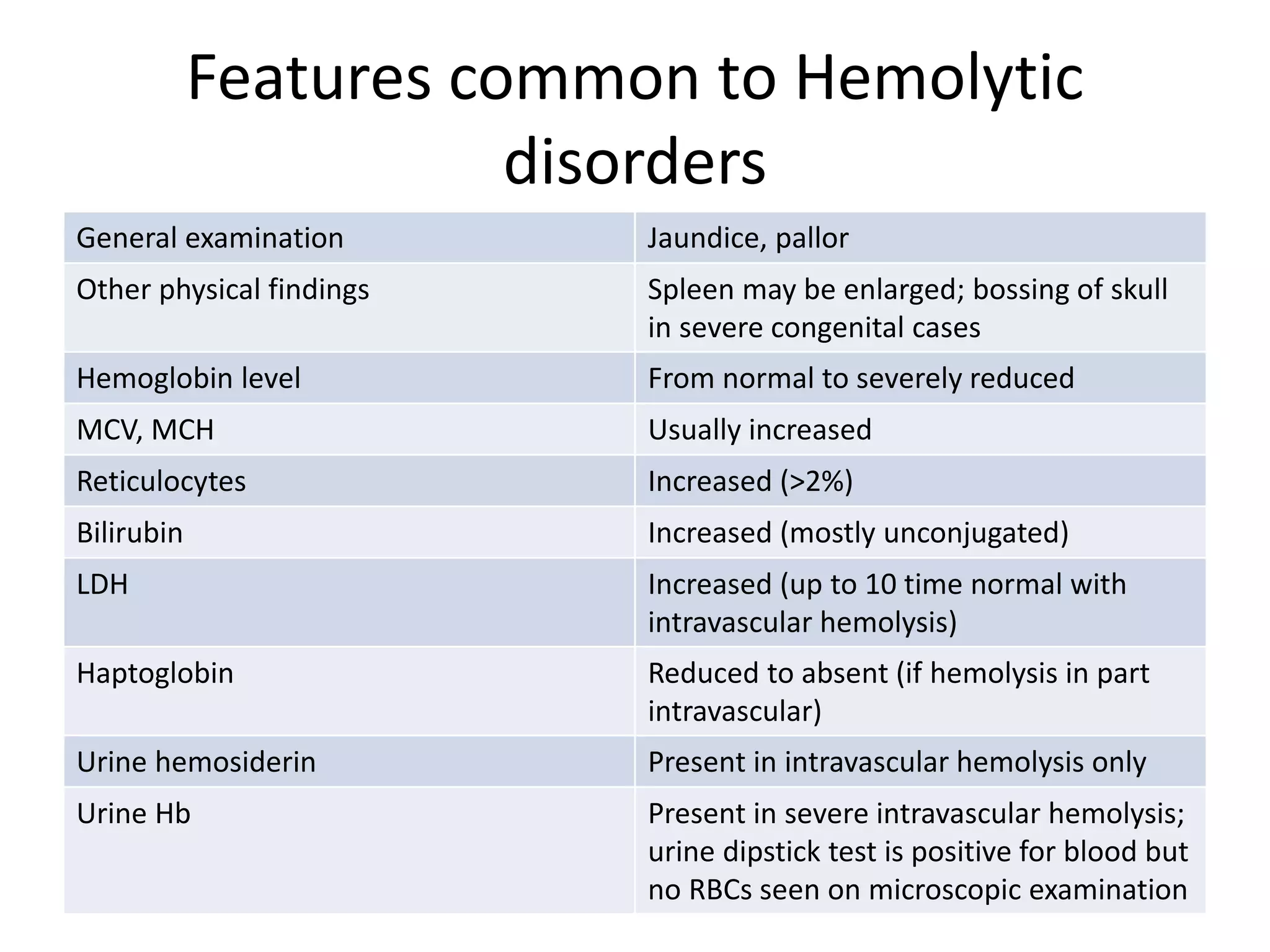 Hemolytic anemia case | PPTX