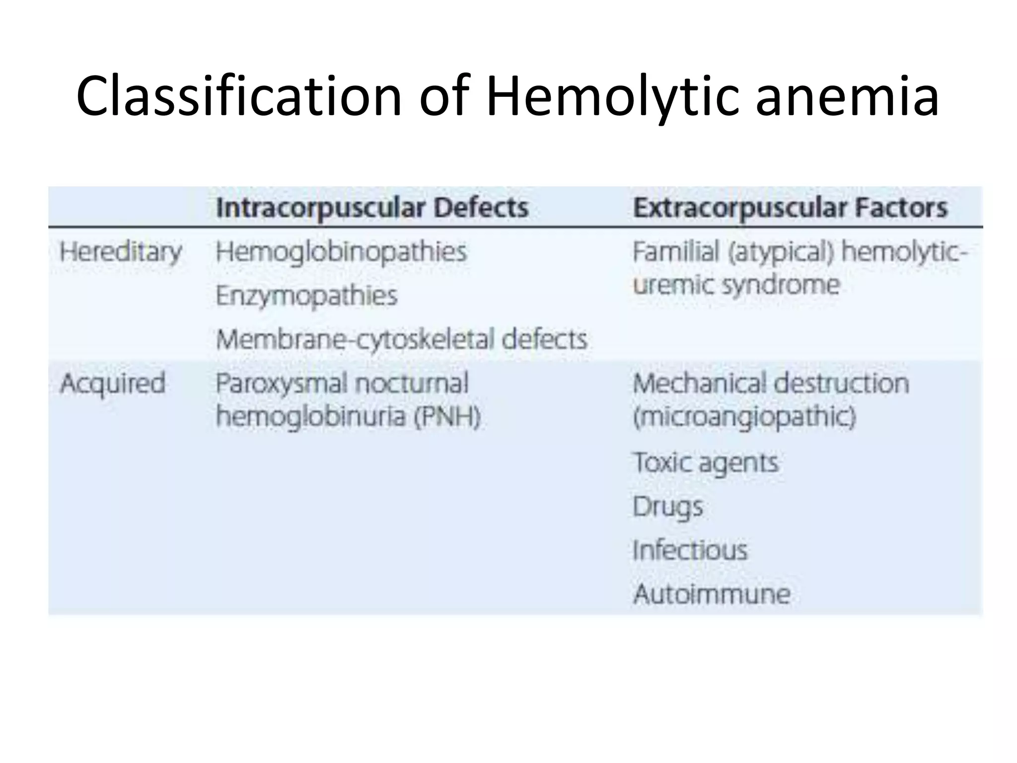 Hemolytic anemia case | PPTX